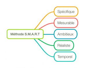 Pourquoi se fixer des objectifs permet de vivre mieux