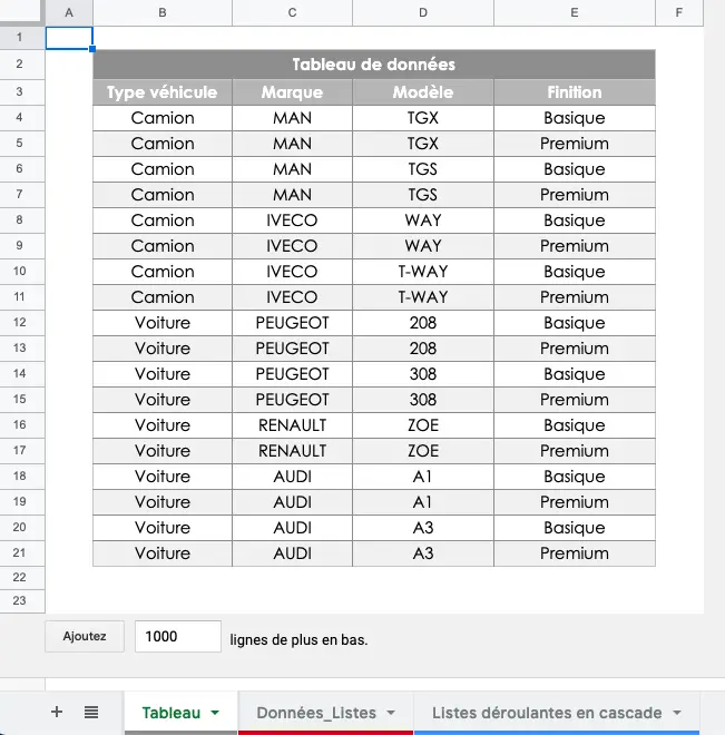 Google Sheets : Créer une liste déroulante dynamique